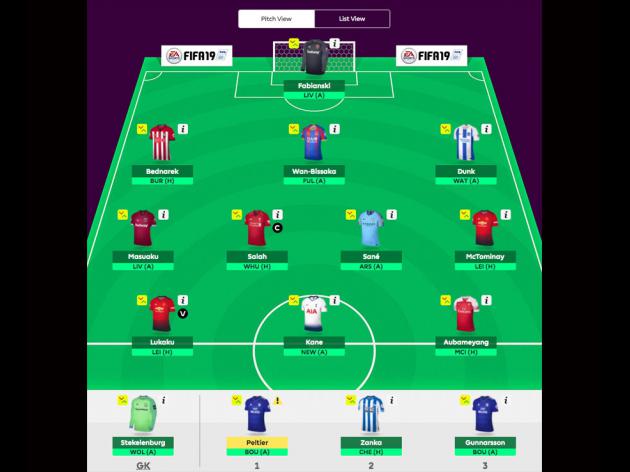 Fantasy Football Tips: 12 Premier League squad templates to copy ahead ...